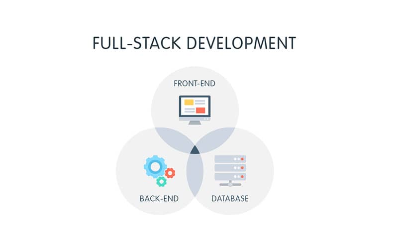 Full Stack là gì? Công việc của một Full Stack Developer